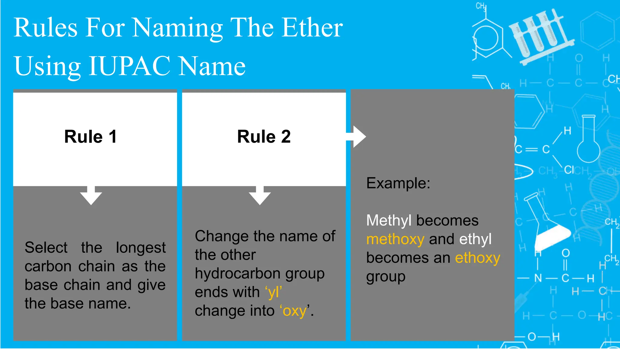 ETHERS and Functional Group (IUPAC).pptx