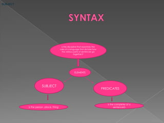 morphology and syntax | PPT