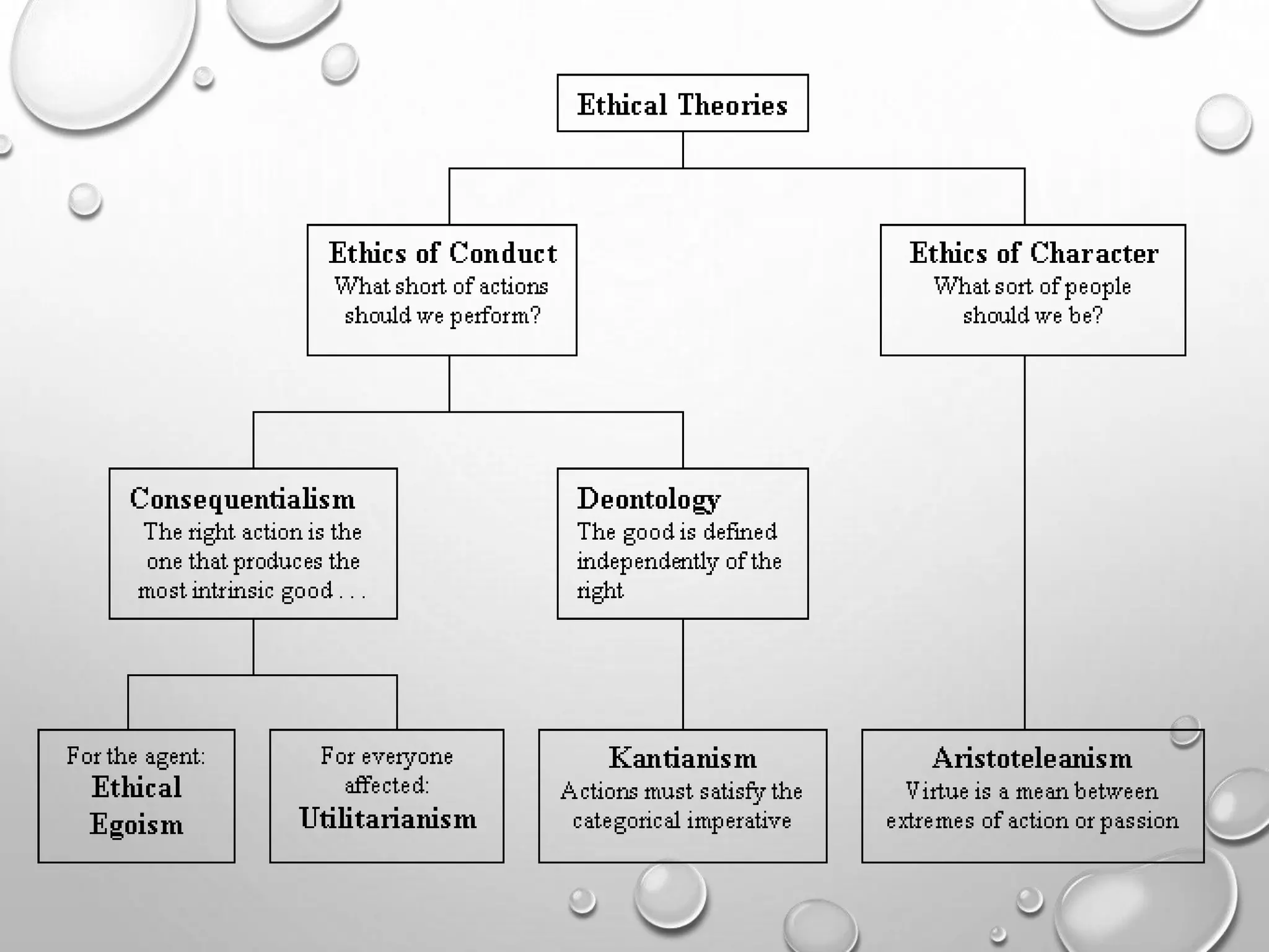 Ethical Frameworks Intro | PPTX