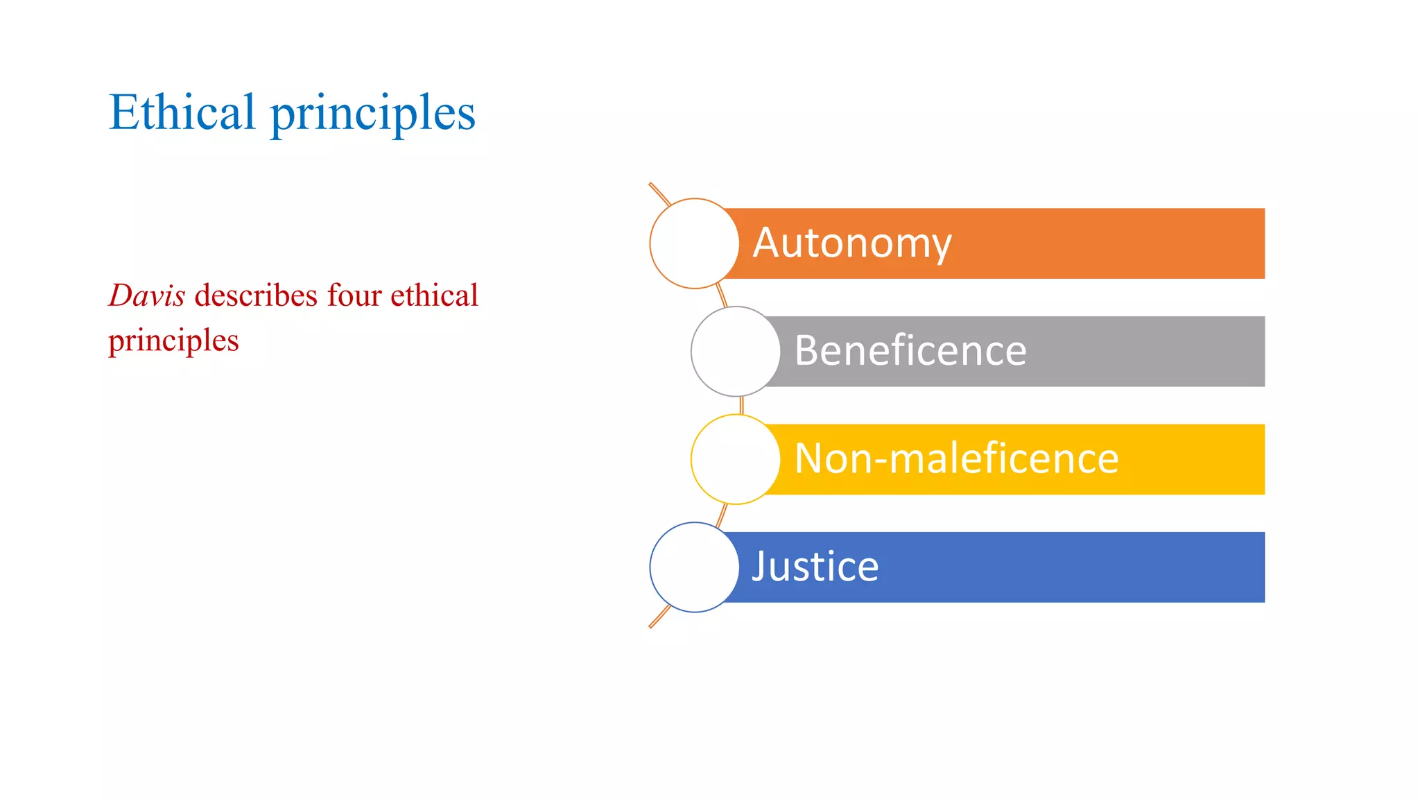 Ethical issues | PPTX