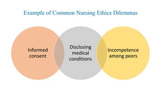 Ethical issues | PPTX