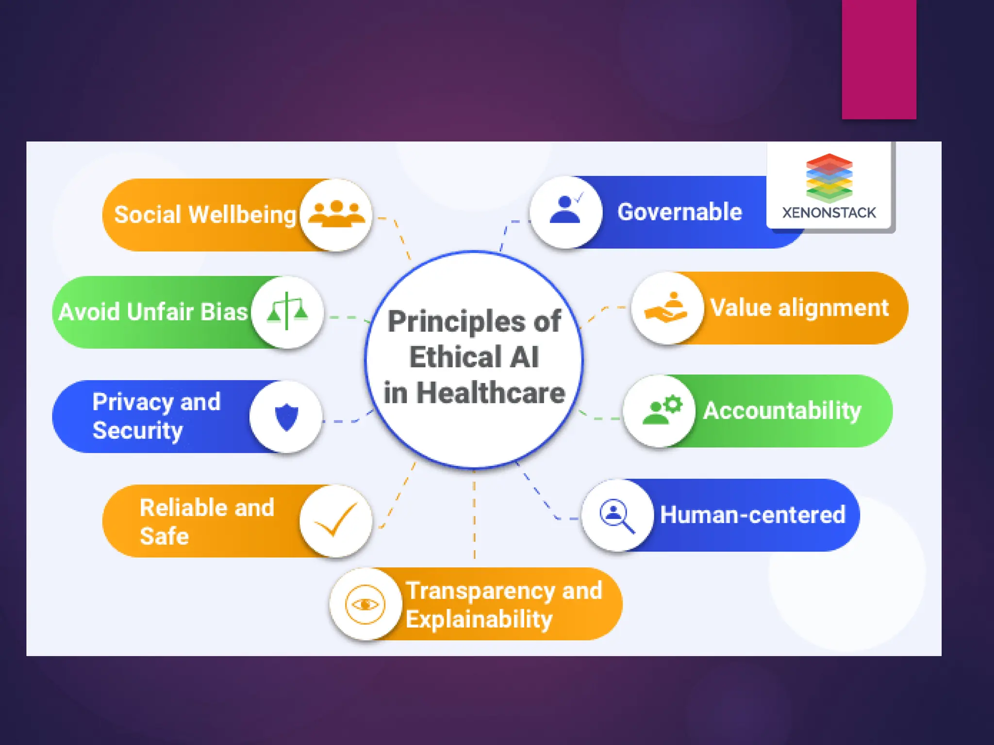 Ethical consideration of AI in world and its impact | PPTX