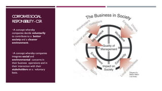 Ethical-Behavior-and-Social-Responsibility.pdf