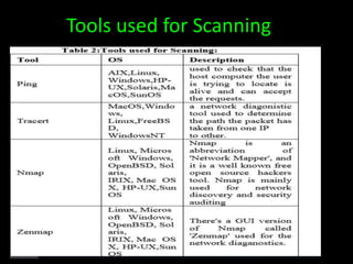Ethical hacking a research paper | PPTX