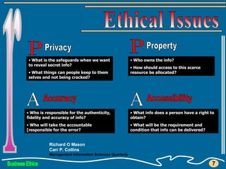 Ethical Issues In ICT | PPT