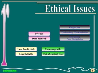 Ethical Issues In ICT | PPT