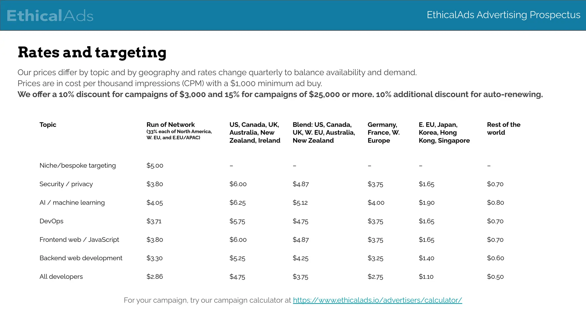 ethicalads advertiser prospectus 2025 Q1 | PPT