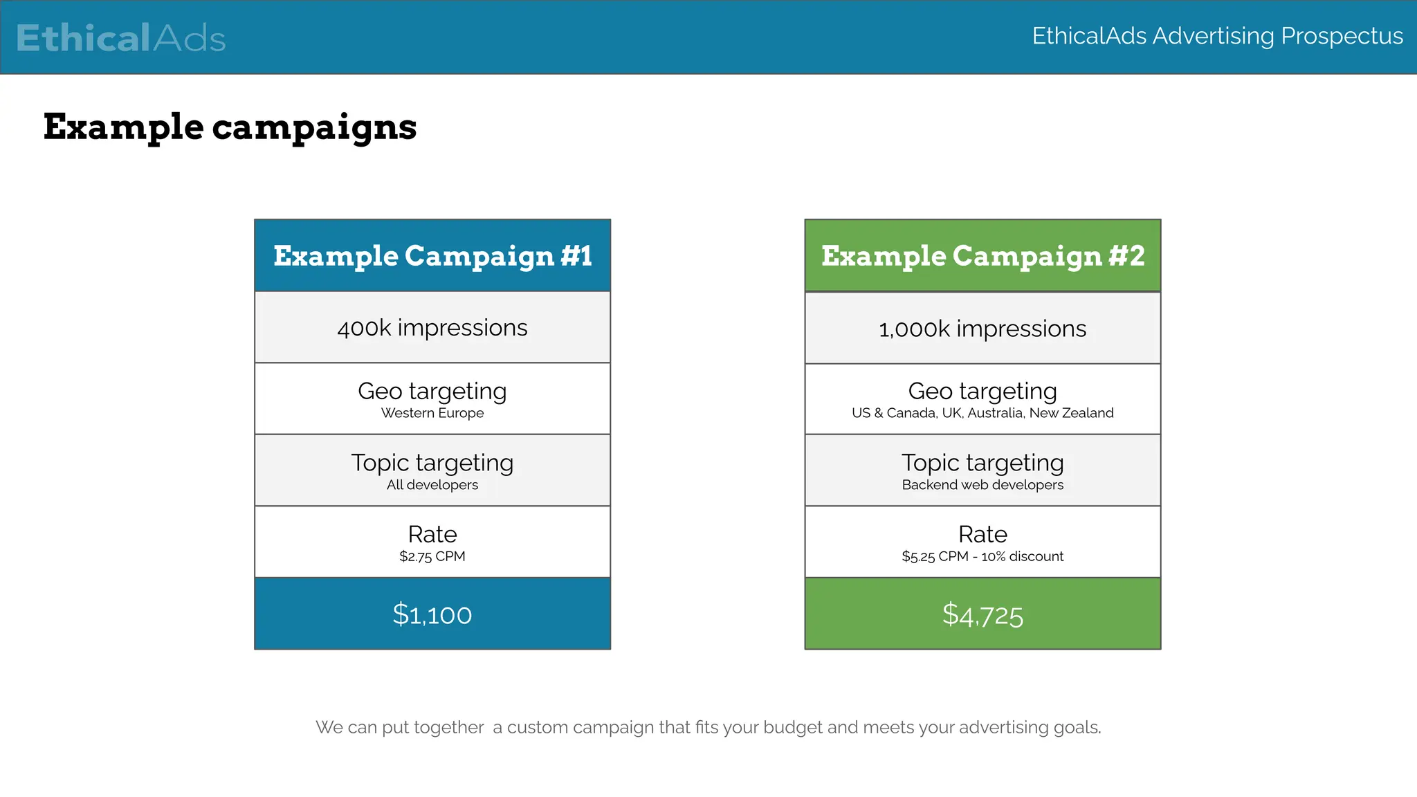 ethicalads advertiser prospectus 2025 Q1 | PPT