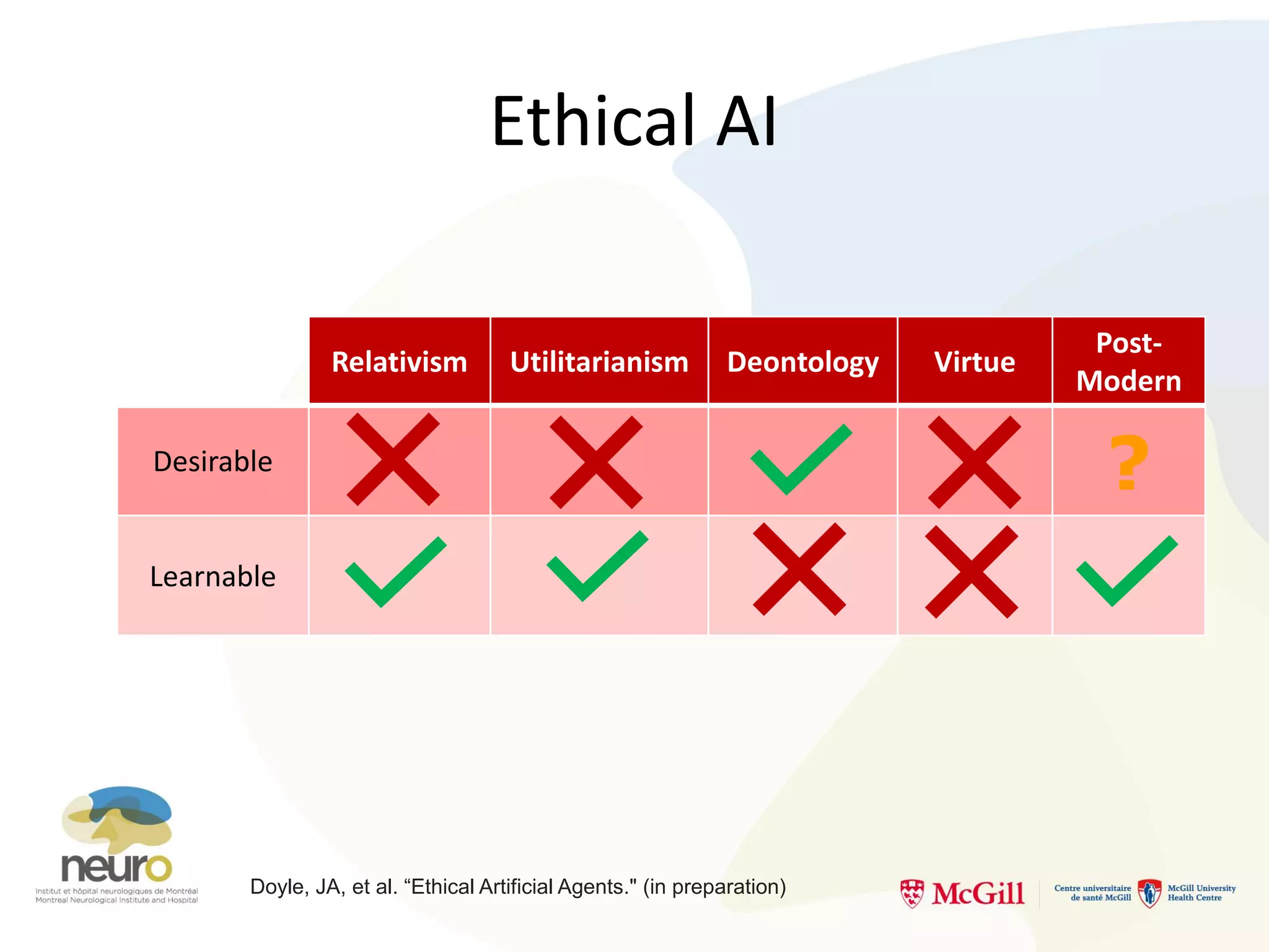 Ethics of Artificial Intelligence in Medicine | PDF