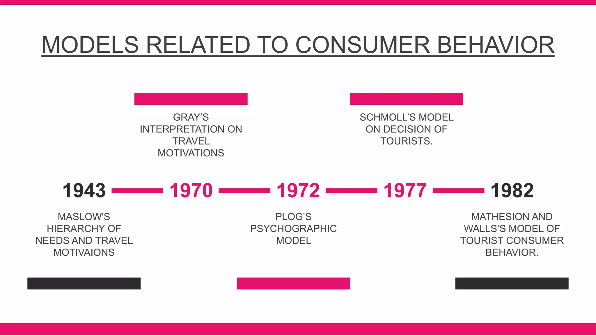 Tourists as Consumers and their protection as per Consumer Protection ...