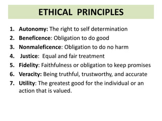 Ethical and legal issues in midwifery and obstetrics nursing | PPTX