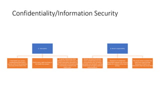 Ethical and Legal Issues.pptx