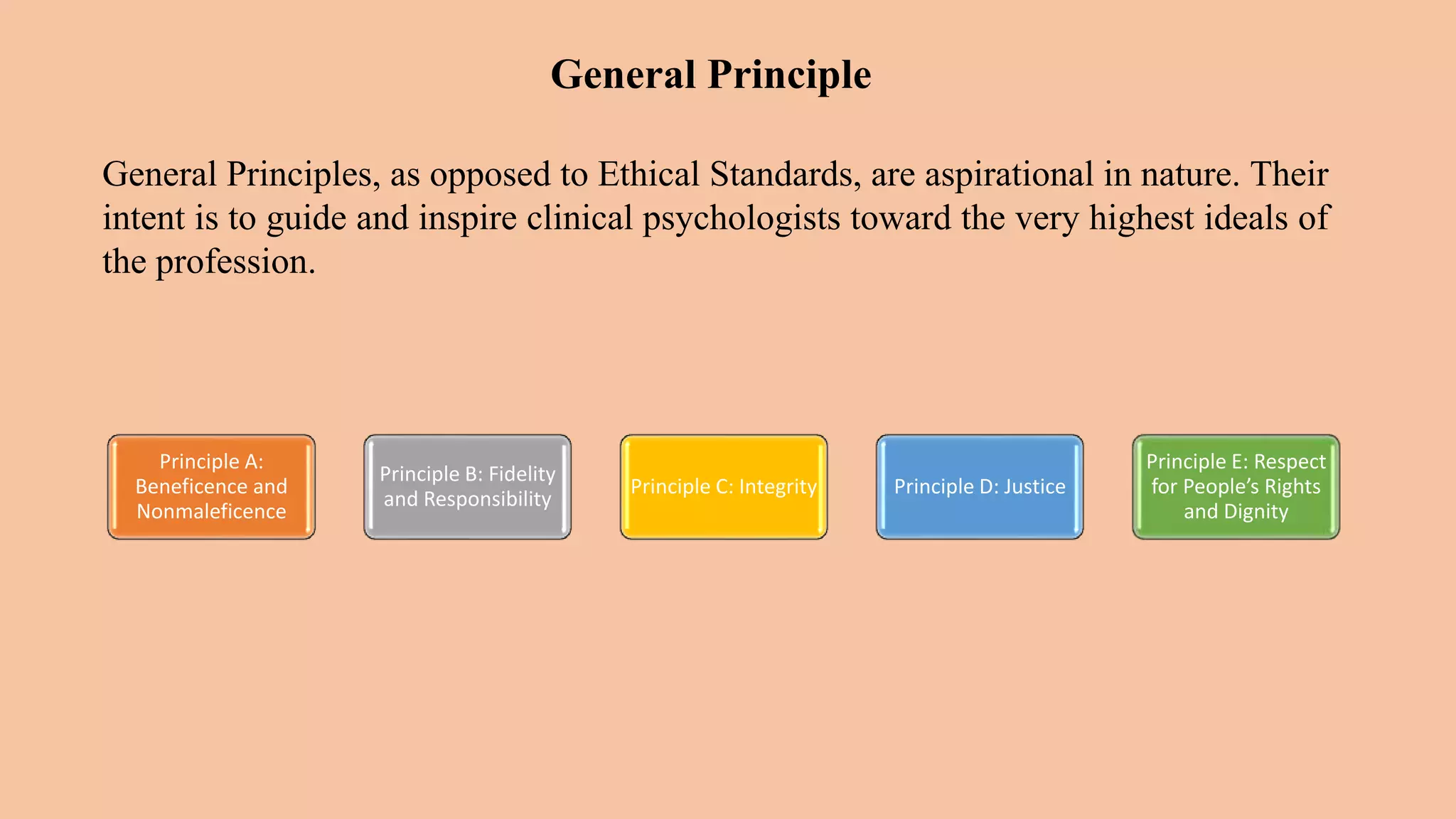 Ethical and legal issues in clinical psychology (according to ethics ...