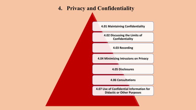 Ethical and legal issues in clinical psychology (according to ethics ...