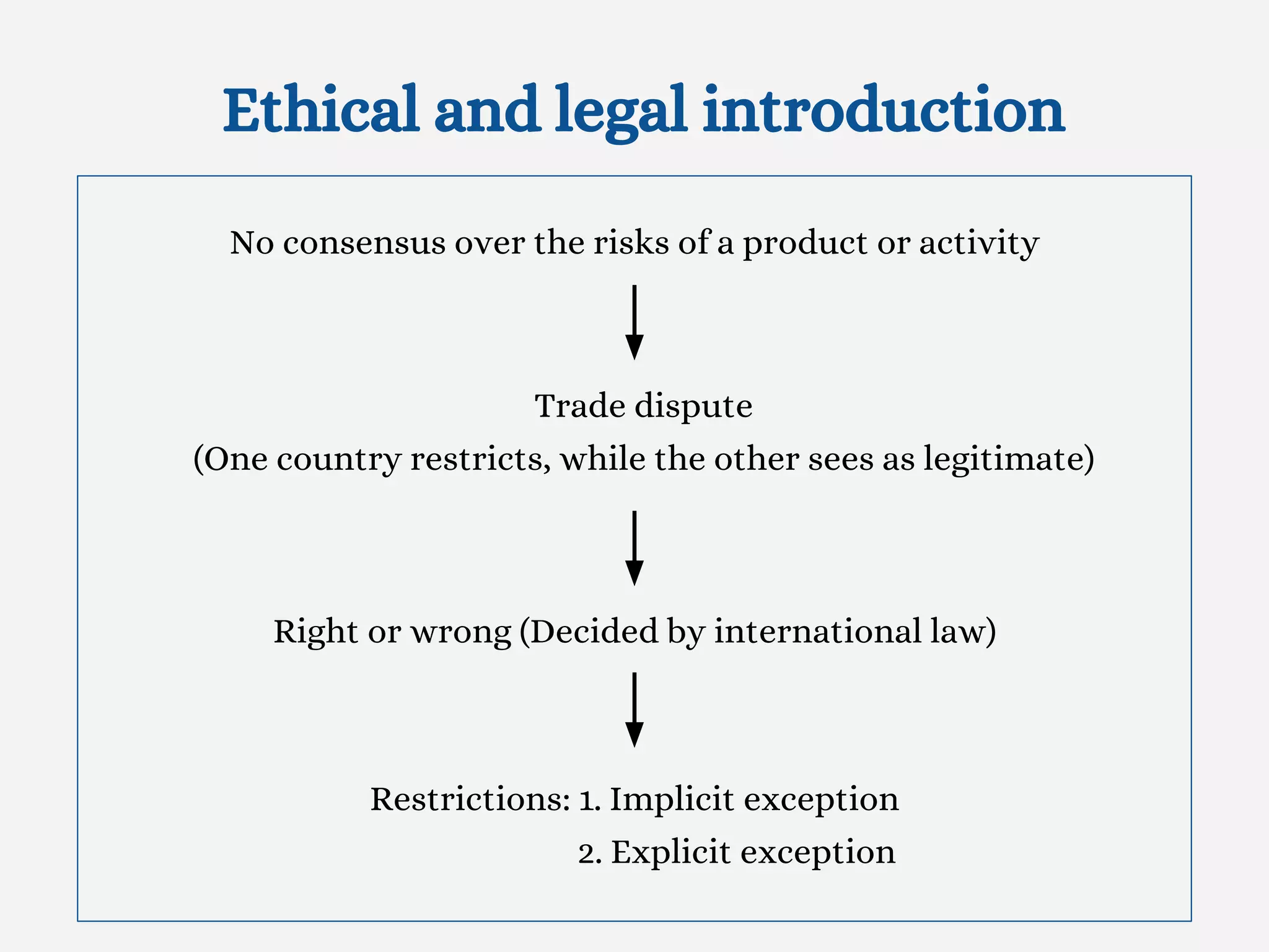 Ethical Aspects of Biotechnology | PDF