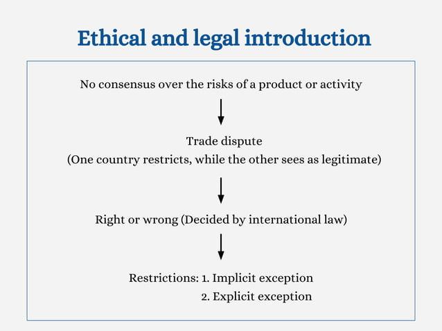 Ethical Aspects of Biotechnology | PDF | Agriculture | Industries