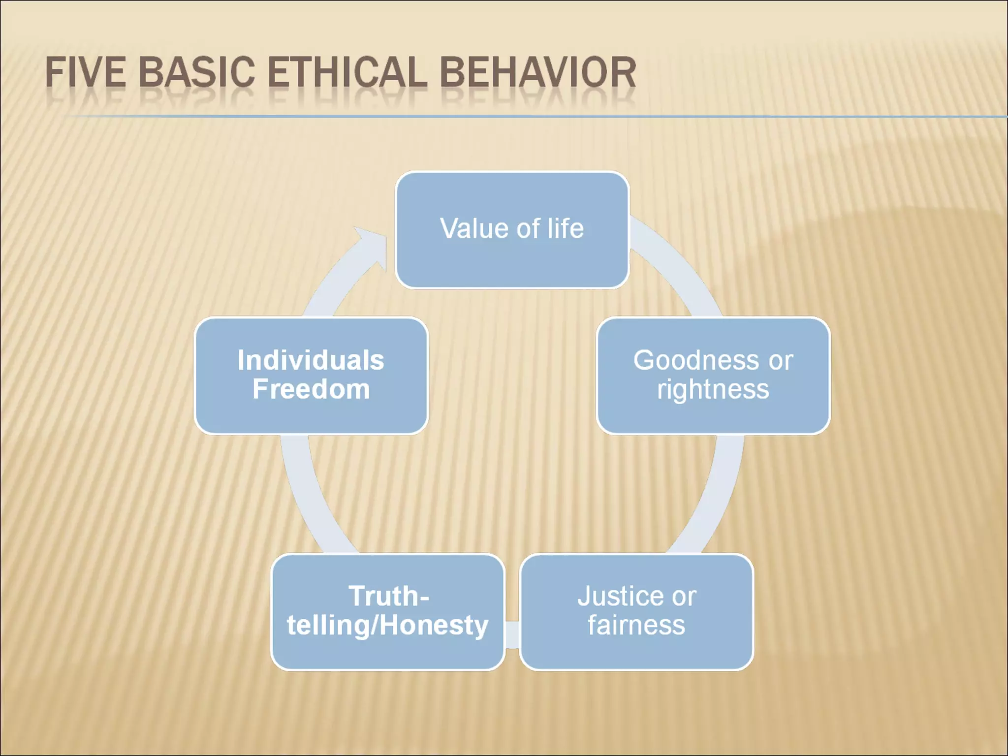 Ethical behaviour | PPT