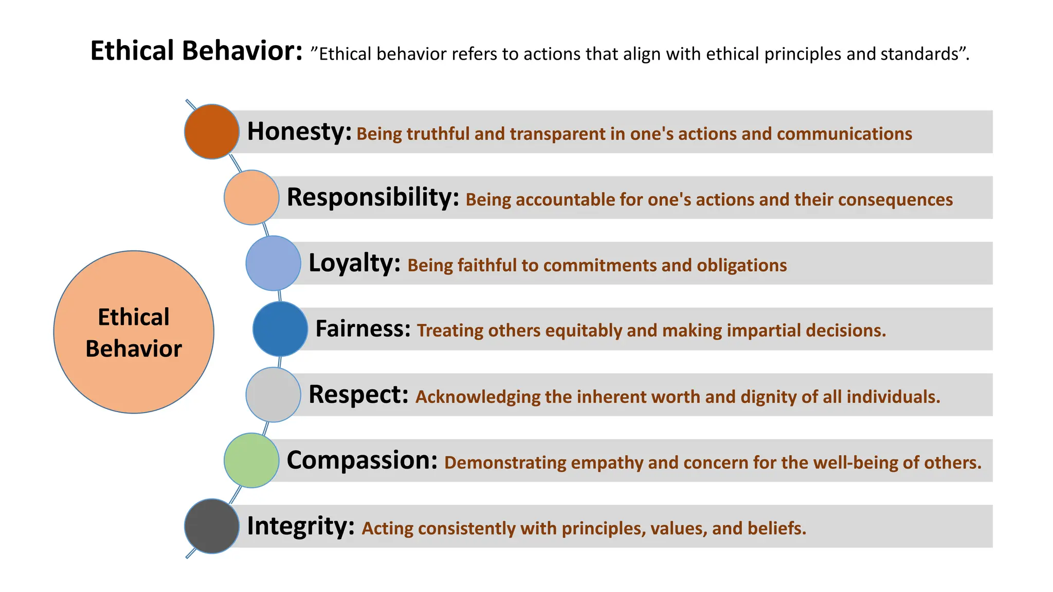 Ethical Behavior and Ethical Decision Making.pptx