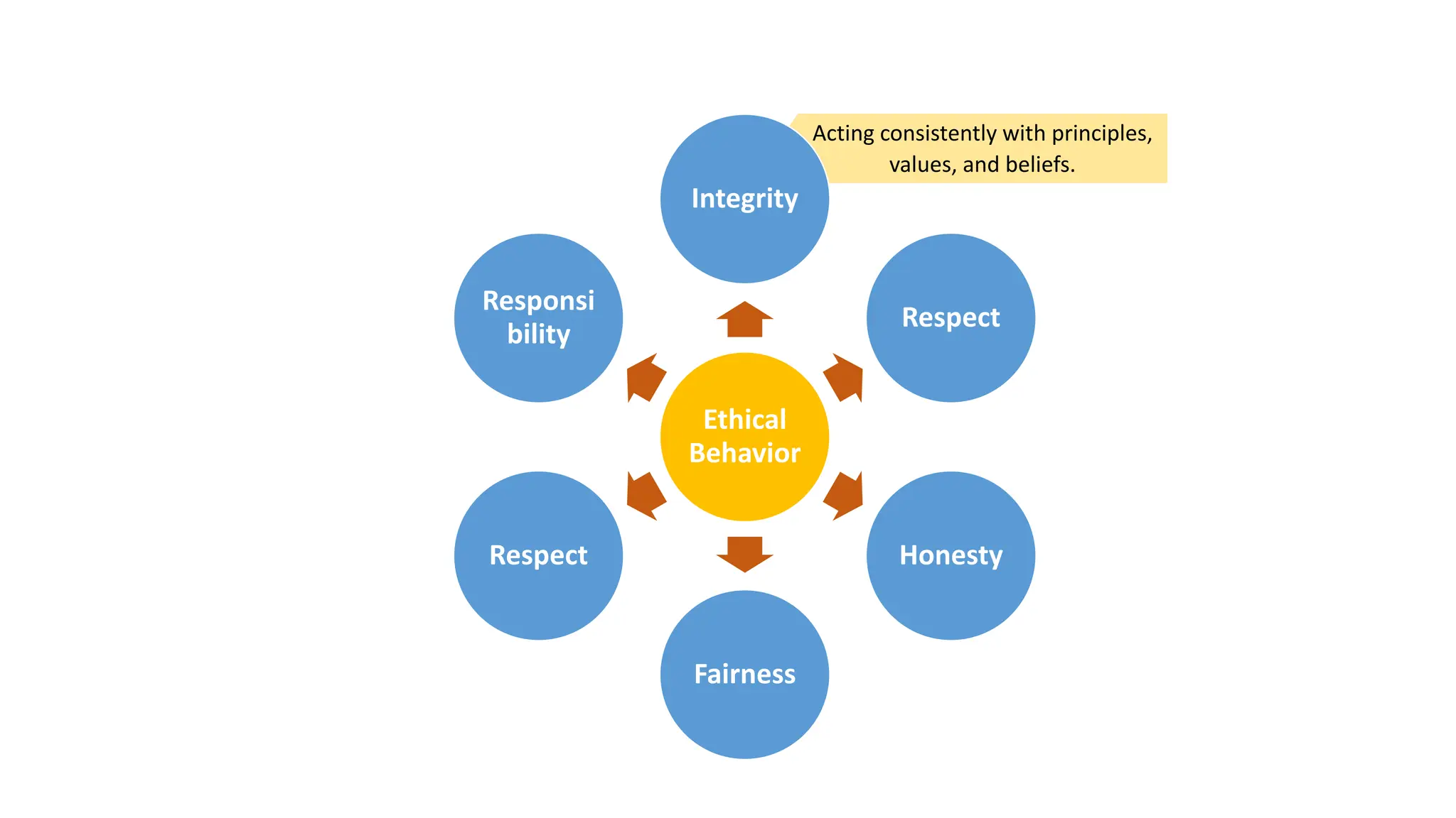 Ethical Behavior and Ethical Decision Making.pptx | Free Download