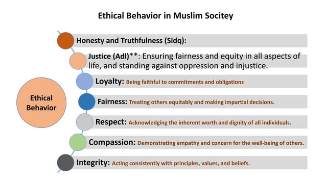 Ethical Behavior and Ethical Decision Making.pptx