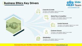 Ethical Business Practices PowerPoint Presentation Slide | PDF