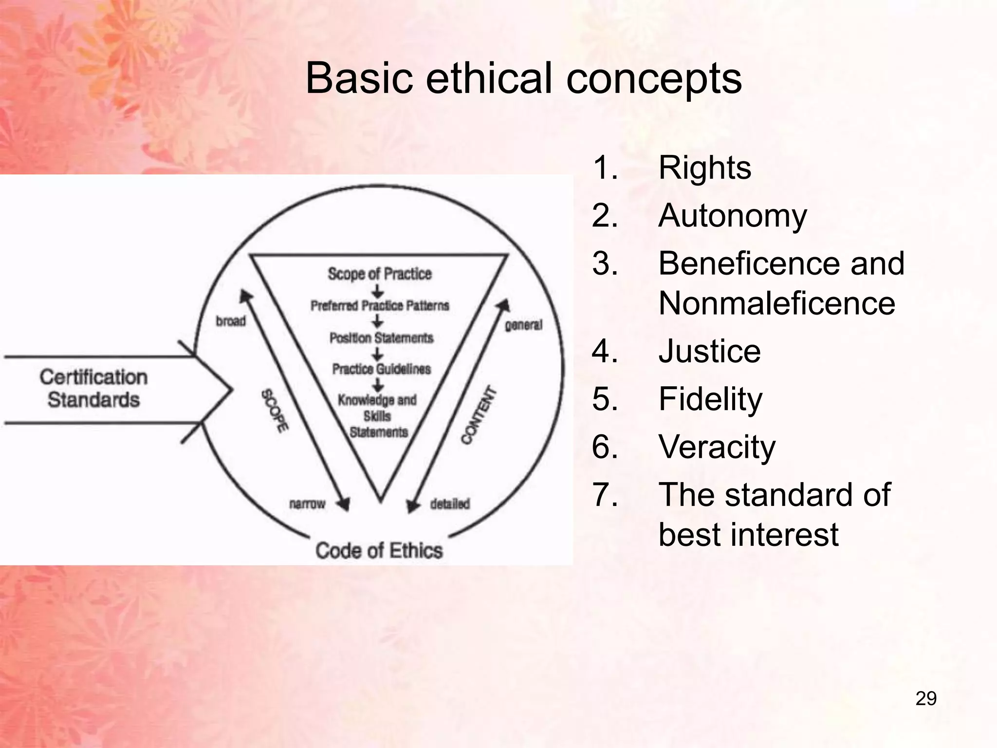 Ethical_Concerns_in_Nursing_Practice.ppt