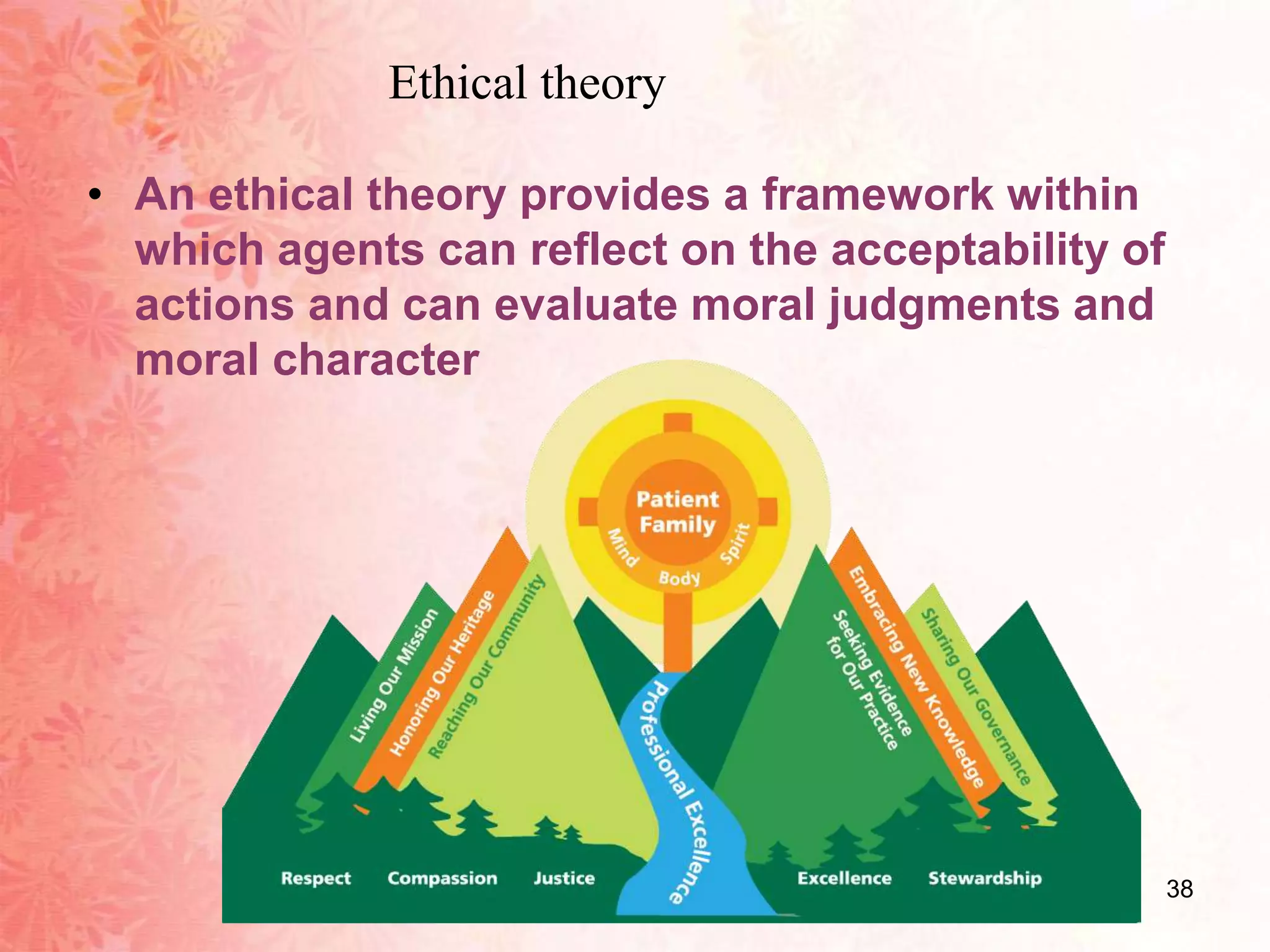 Ethical_Concerns_in_Nursing_Practice.ppt