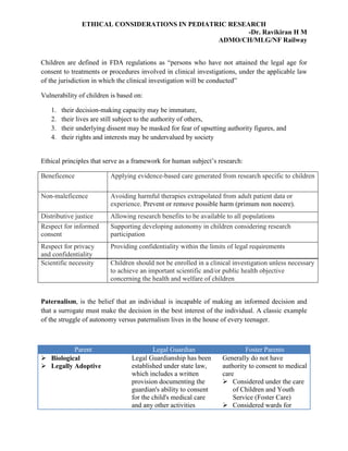 ETHICAL CONSIDERATION PEDIATRIC RESEARCH.docx