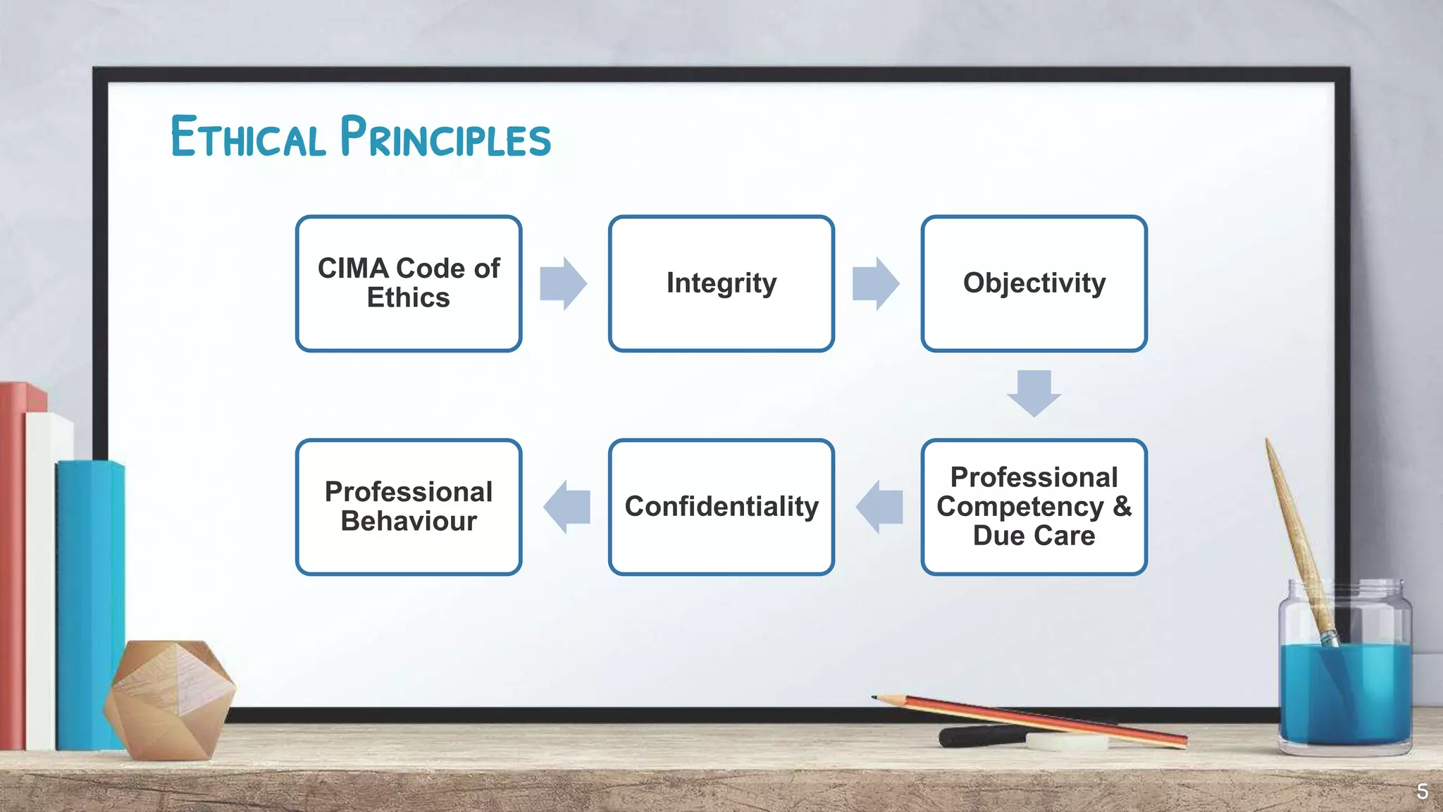 Ethical & Corporate Governance | PPTX