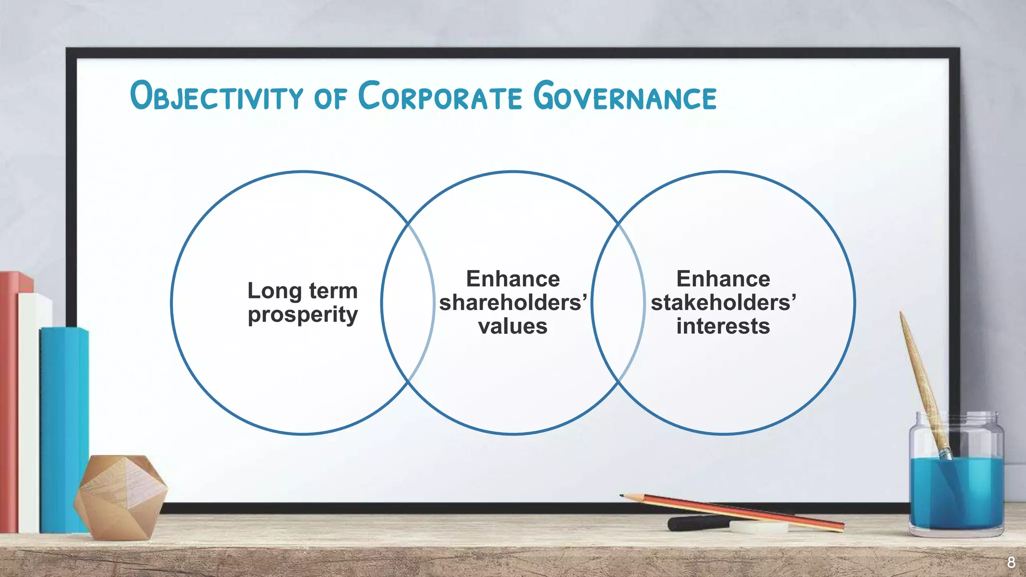 Ethical & Corporate Governance | PPTX