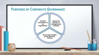 Ethical & Corporate Governance | PPTX