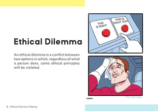 Ethical Decision Making | PDF