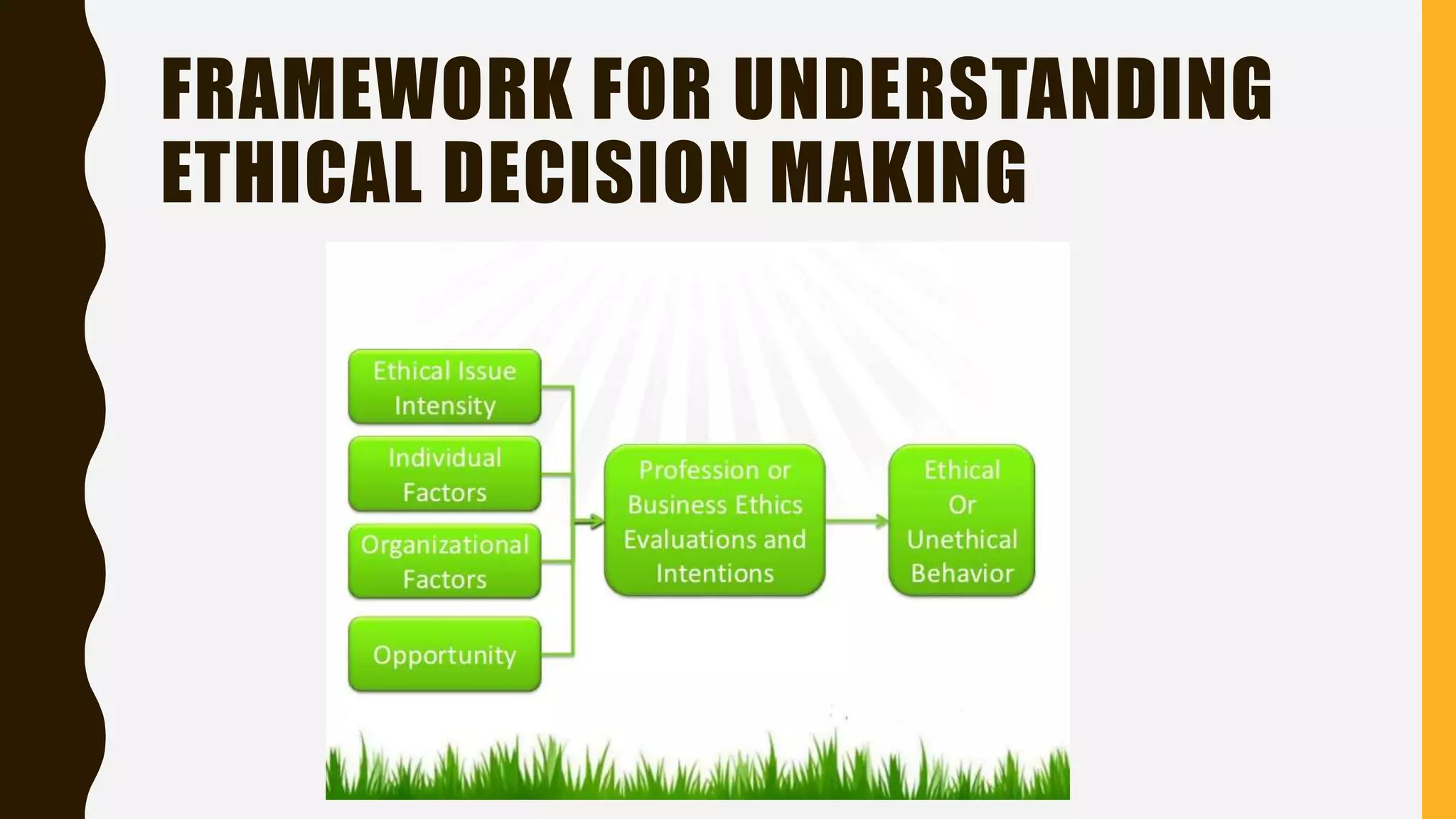 Ethical Decision Making.pptx