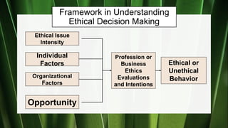 Ethical Decision Making final.pptaaaaaxaa | PPT