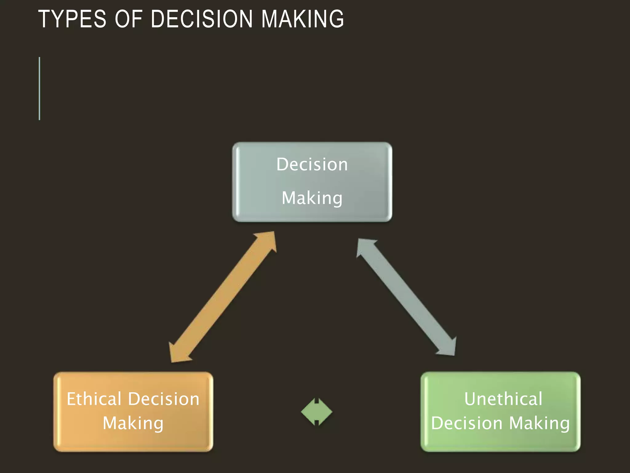 Ethical decision making in a company | PPT