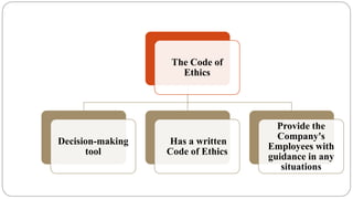 Ethical decision making process | PPTX