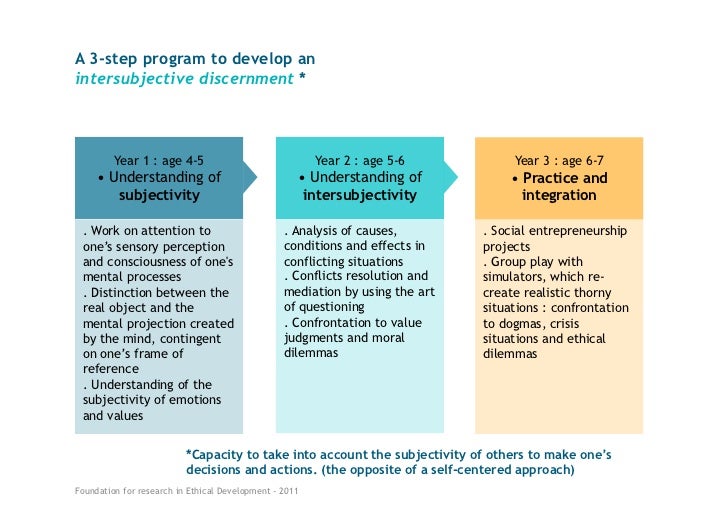 Ethical Development Program - CIDEL