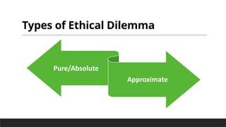 Ethical+Dilemma.pptx ldkhgkfdmbdfjbhdfjbmdfjb h | PPTX