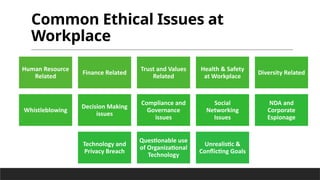 Ethical+Dilemma.pptx ldkhgkfdmbdfjbhdfjbmdfjb h | PPT