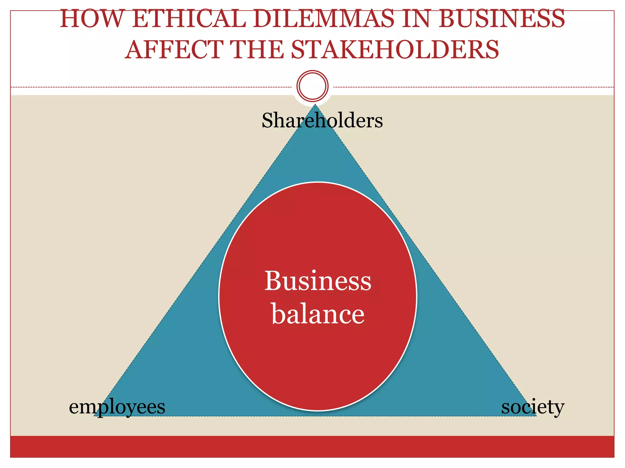 Ethical dilemmas | PPTX