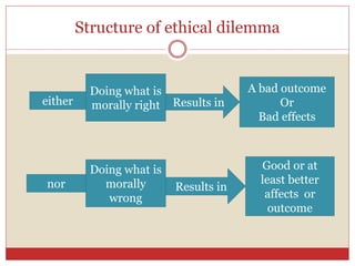 Ethical dilemmas | PPTX