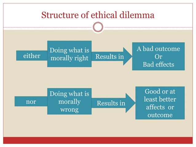 Ethical dilemmas | PPTX
