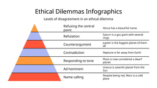 Ethical Dilemmas Infographics by Slidesgo.pptx