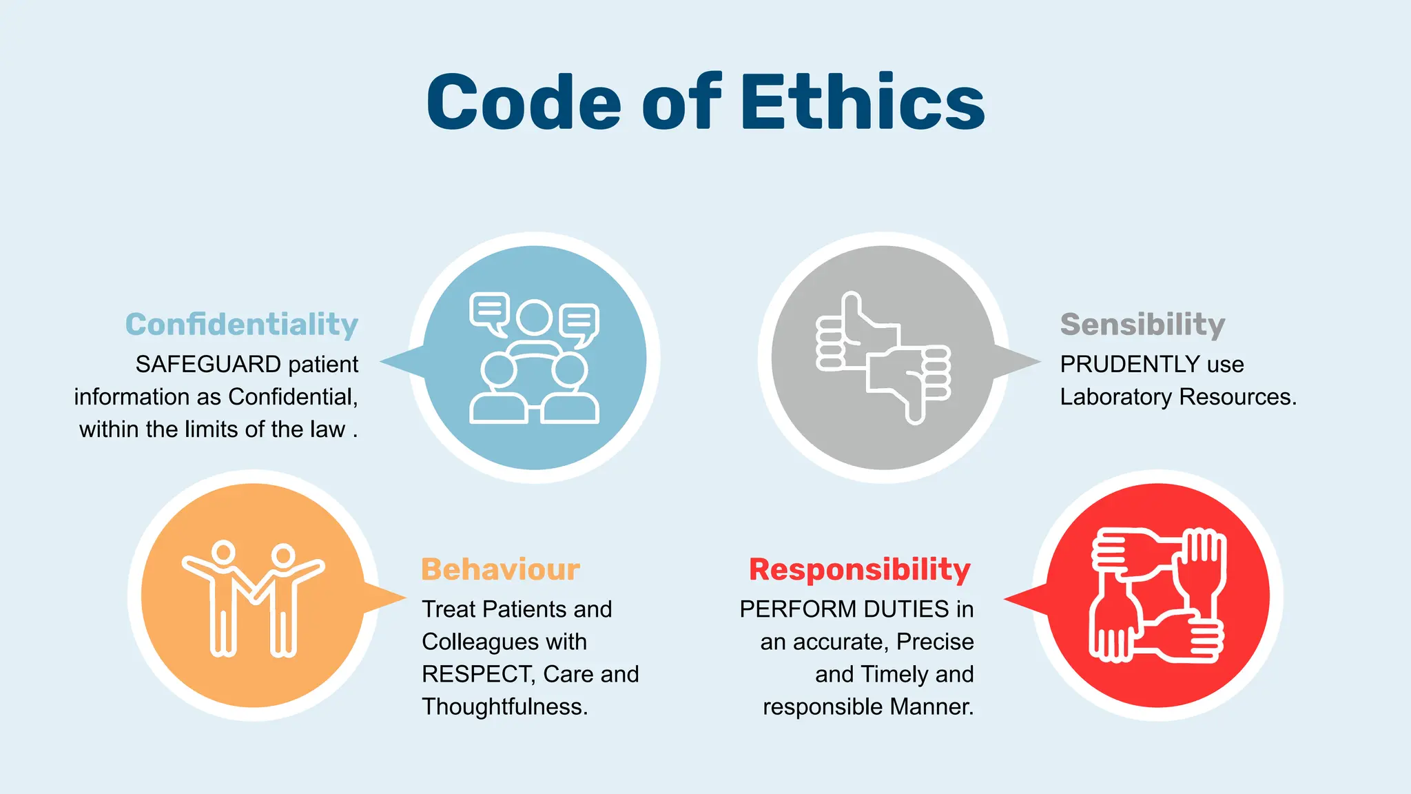 Professional Code of Conduct and Laboratory Ethics | PDF