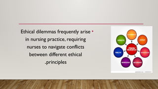 ethical dilemma nursing mediciness .pptx