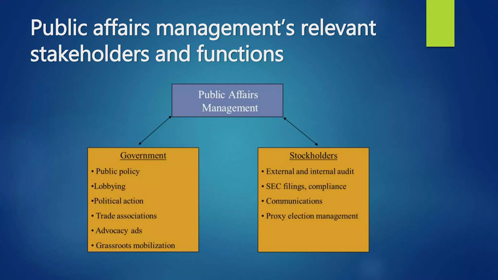 Ethical dimension of public affairs and crisis management | PPTX