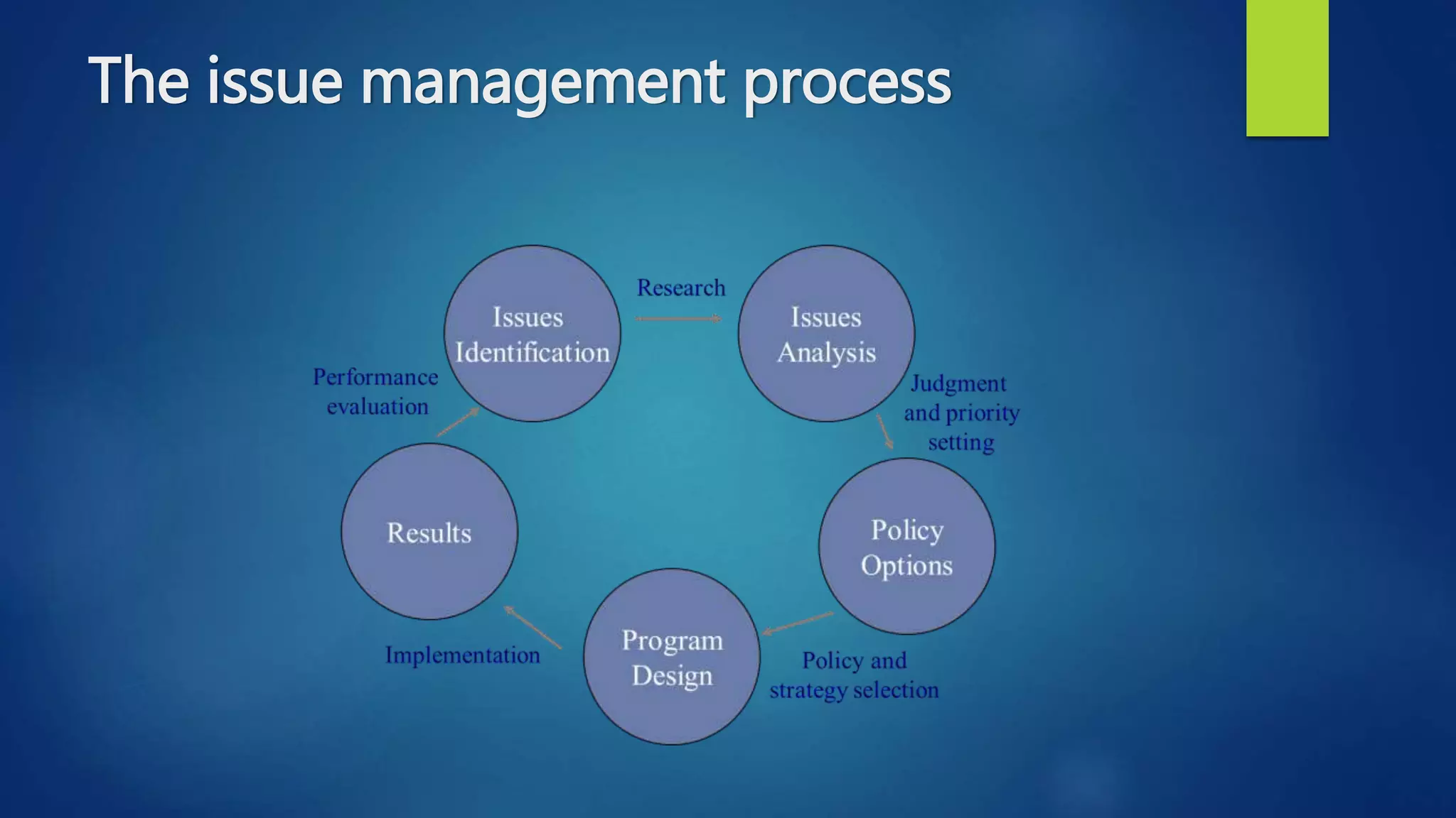 Ethical dimension of public affairs and crisis management | PPTX