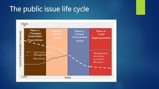 Ethical dimension of public affairs and crisis management | PPTX