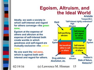 Egoism | PPT