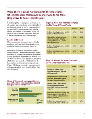 Ethical Food | PDF